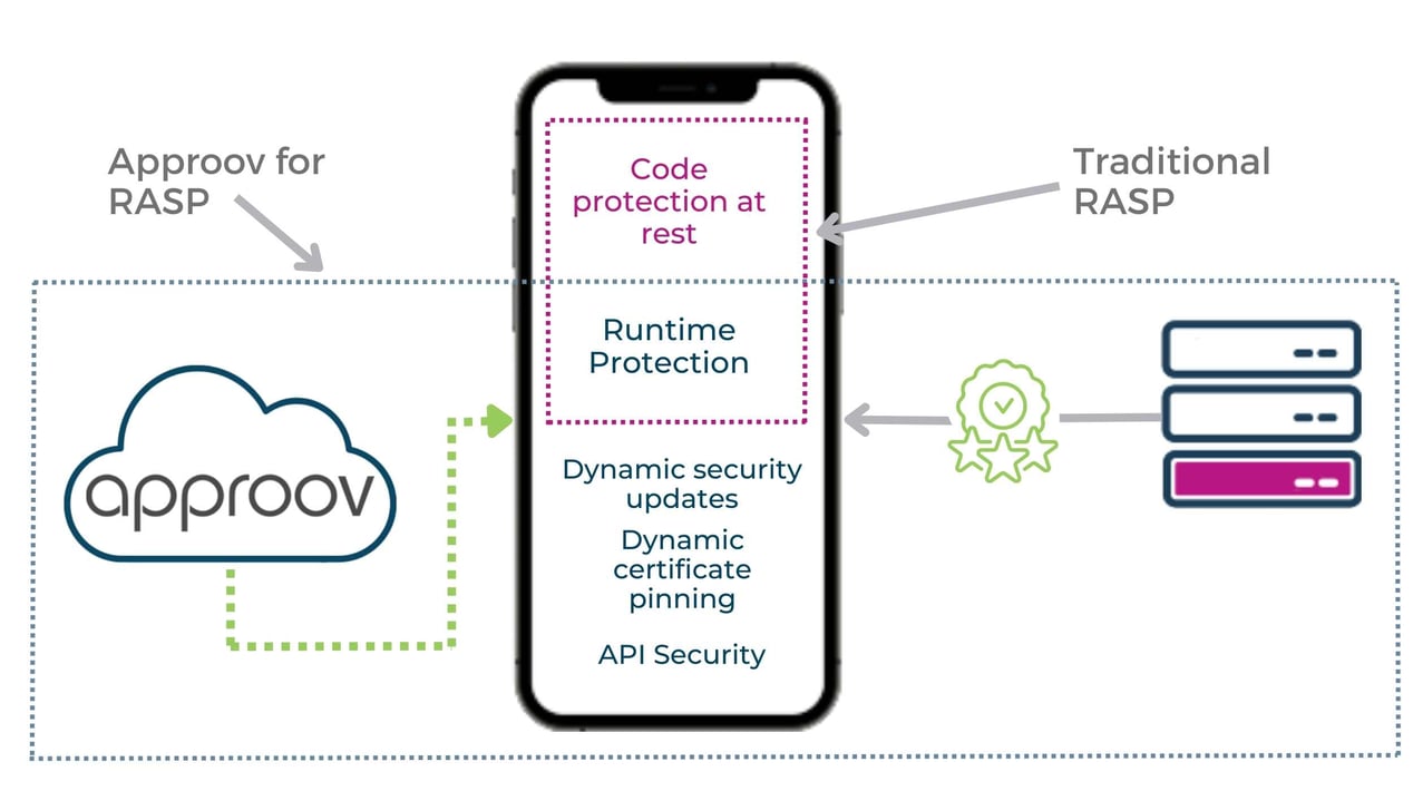 Understanding Runtime Application Self-Protection (RASP)