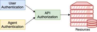 Improve the Security of API Keys