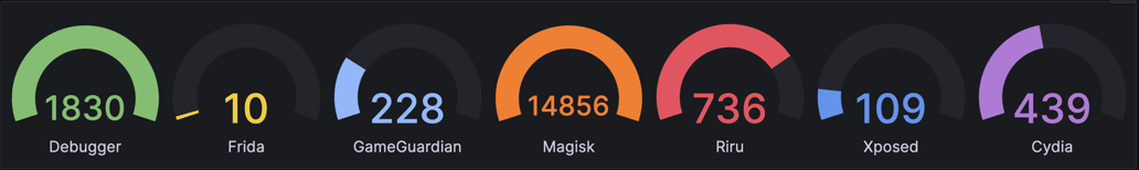 What is GameGuardian?