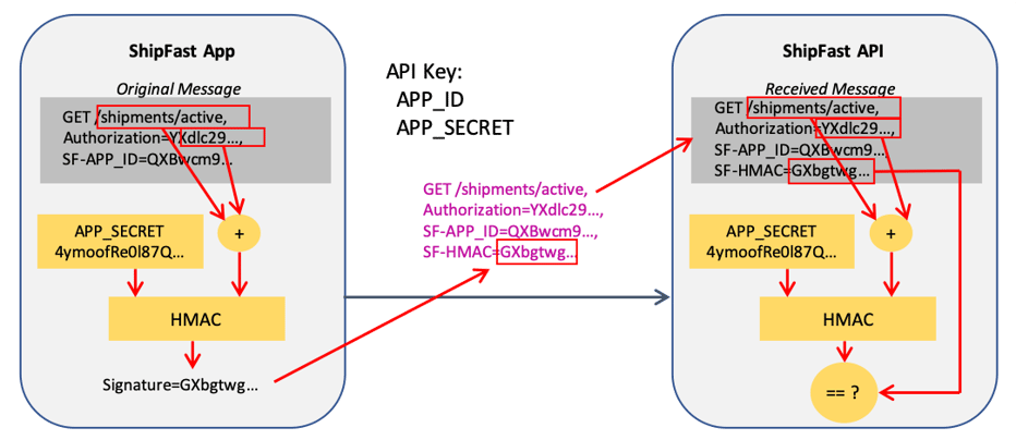 Improve the Security of API Keys