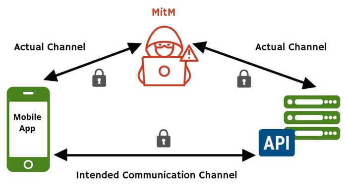 Blog: How to Use Code Obfuscation to Hide Secrets in Your Mobile App